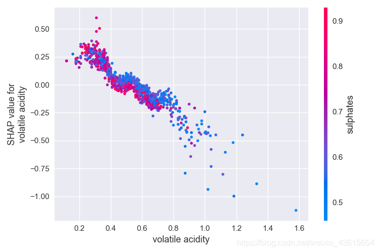 利用Shap解释Xgboost（或者别的）模型_shapforxgboost-CSDN博客