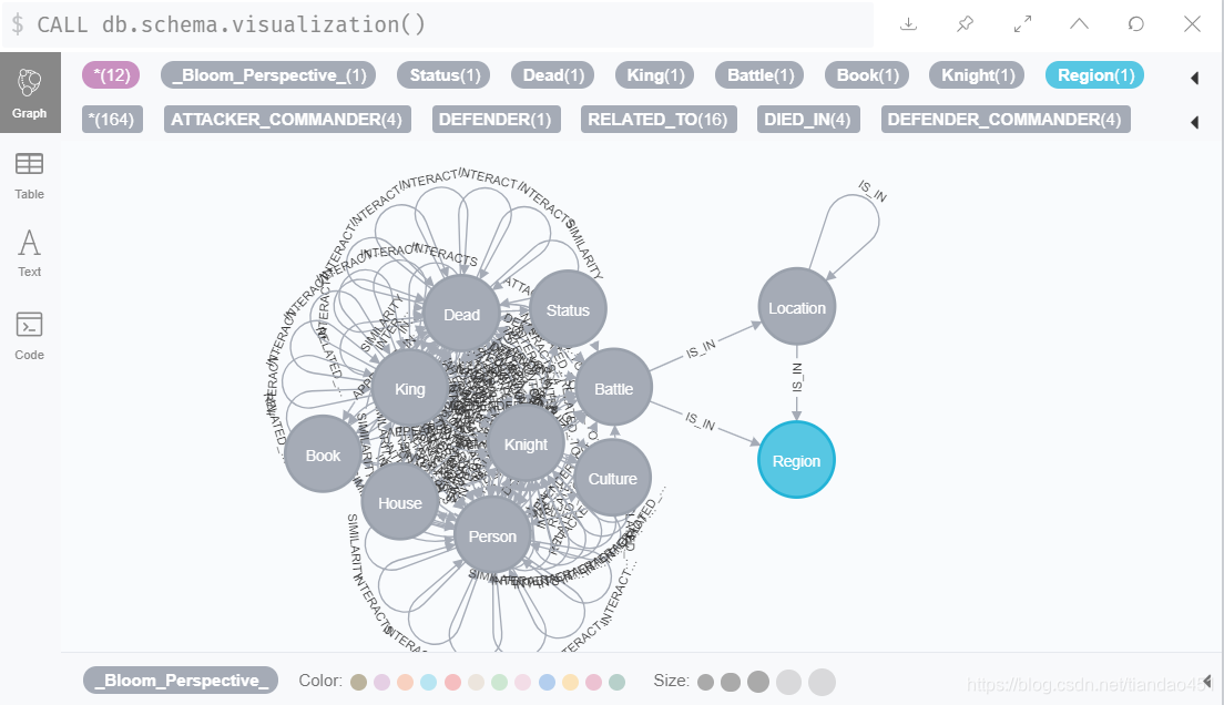Neo4j Graph Data Science入门_neo4j graph data scicense-CSDN博客