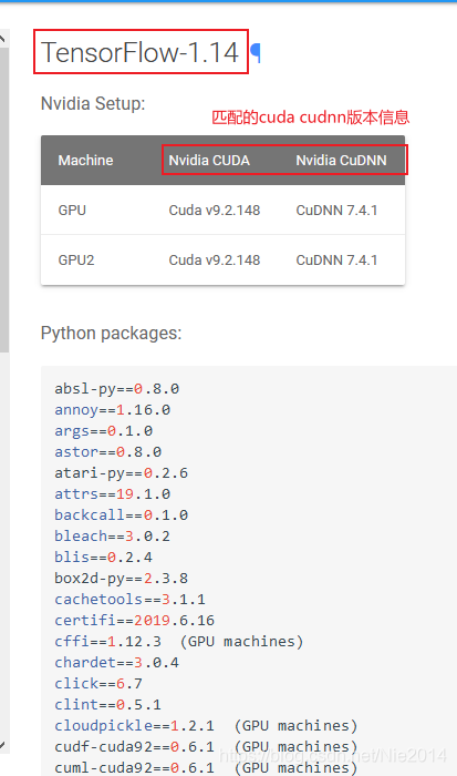 Tensorflow与keras、cuda、cudnn、numpy、protobuf、opencv、pillow等安装包的版本匹配查询pillow与numpy对应的版本 Csdn博客