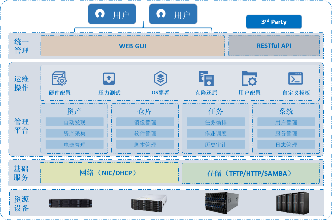 浪潮信息联合龙蜥社区推出 InManageBoot：让开局交付变得如此简单！-CSDN博客
