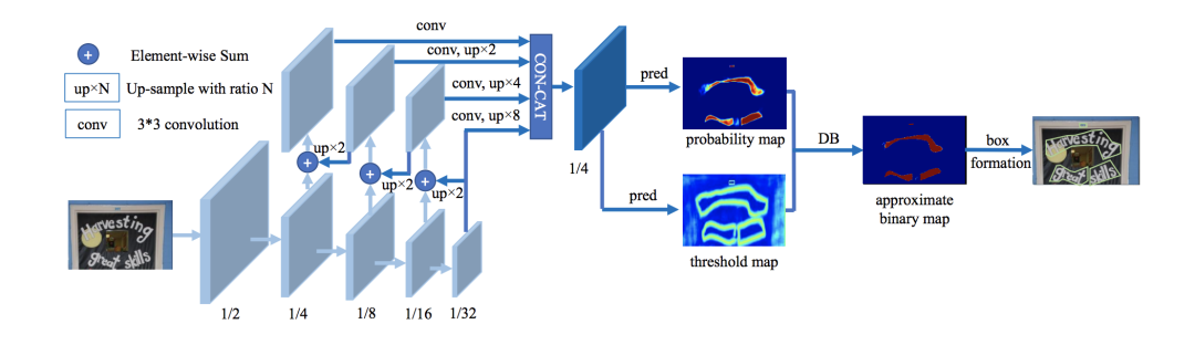手把手教你用PaddleOCR与PyQT实现多语言文字识别的程序-CSDN博客