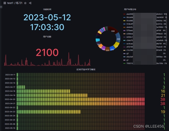 Grafana 应用总结_grafana notification templates-CSDN博客