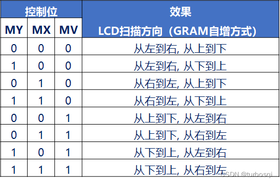 STM32-14-FSMC_LCD_stm32 fmc lcd dma-CSDN博客