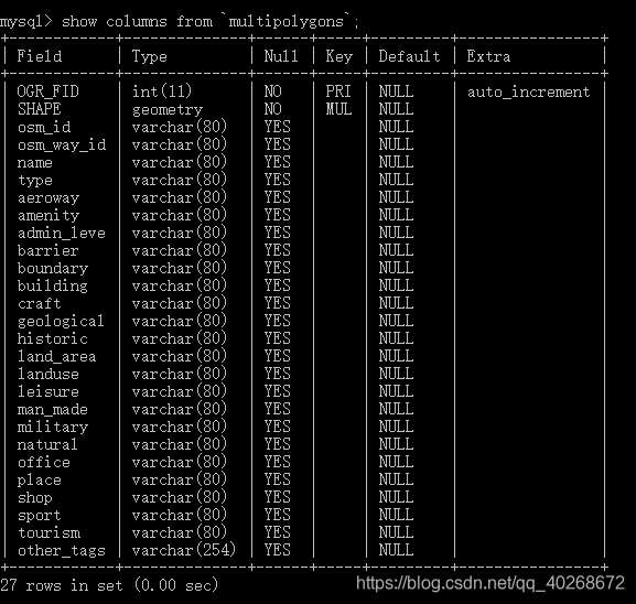 shapefile文件导入mysql数据库_ogr2ogr下载-CSDN博客