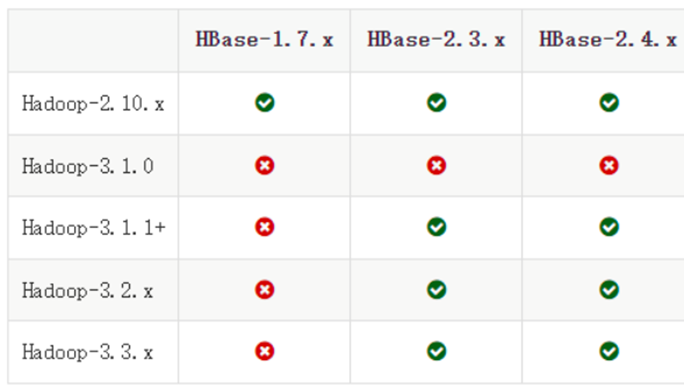 Hbase基础及安装_hbase: installation and basic operation-CSDN博客