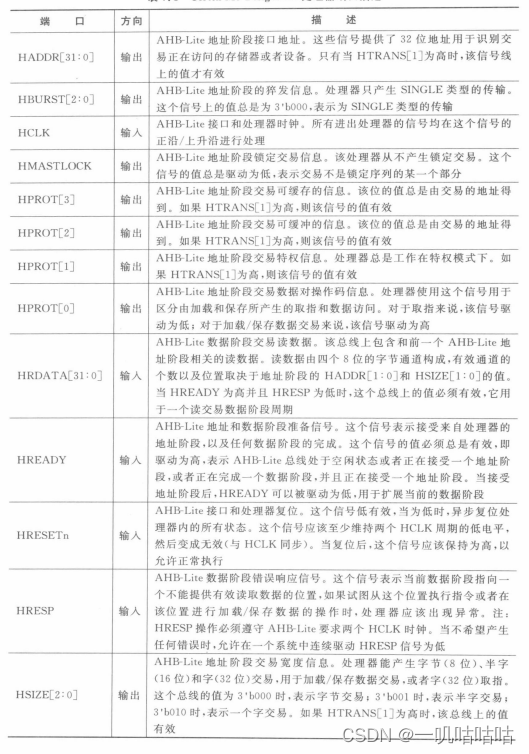ARM Cortex-M0 全可编程SoC原理及实现笔记（1）_arm m0参考手册-CSDN博客
