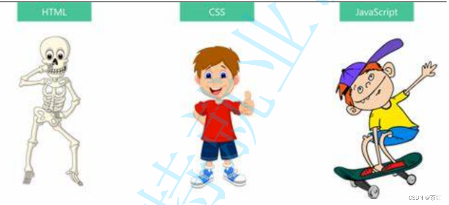 Java EE初阶---JavaScript基础语法_java javascript 语法-CSDN博客