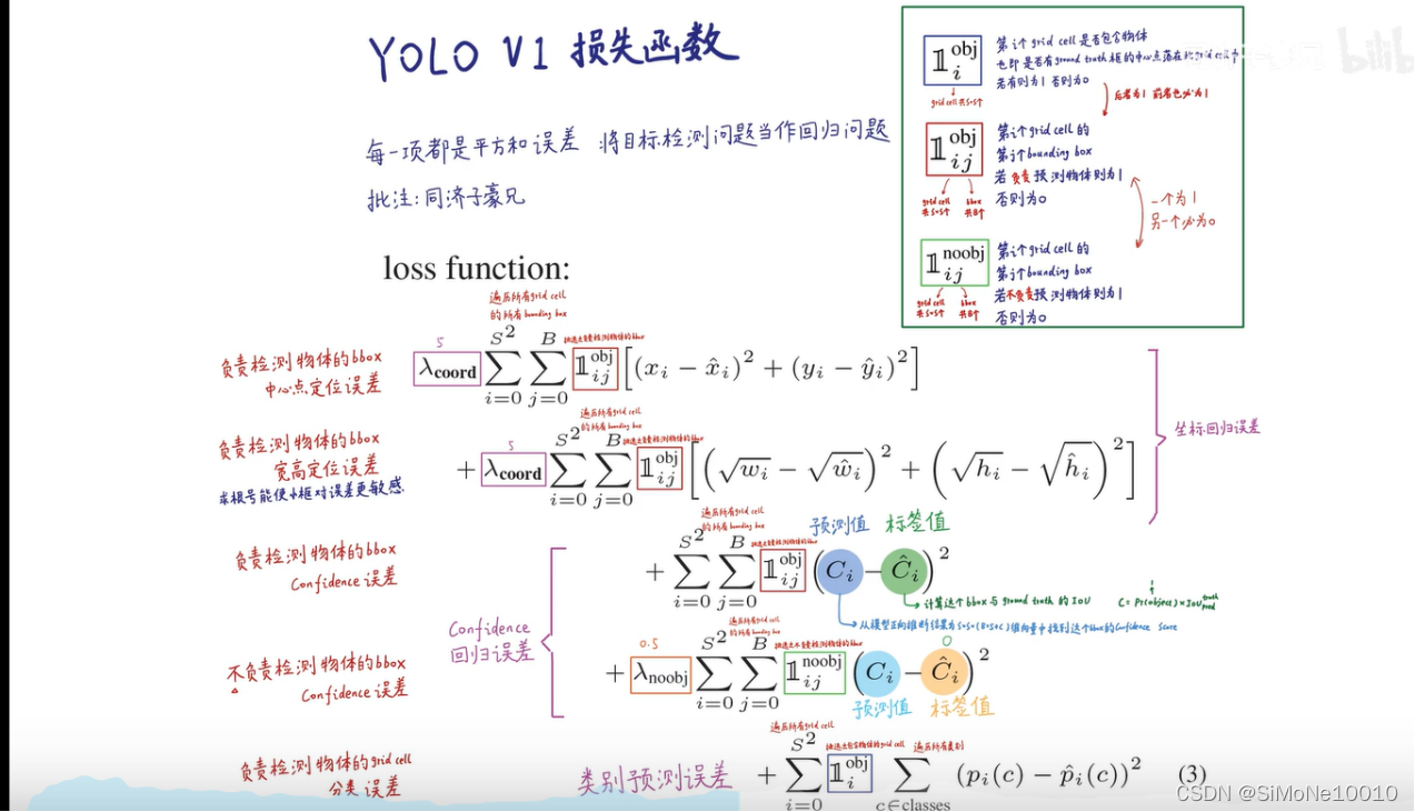 YOLO1是什么-CSDN博客