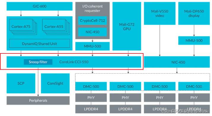 arm cache ace chi_arm scu-CSDN博客