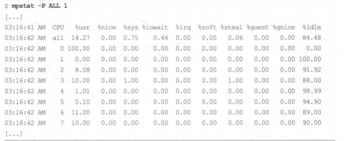 Linux性能即时评估60秒秘籍_the capability attribute has been deprecated-CSDN博客