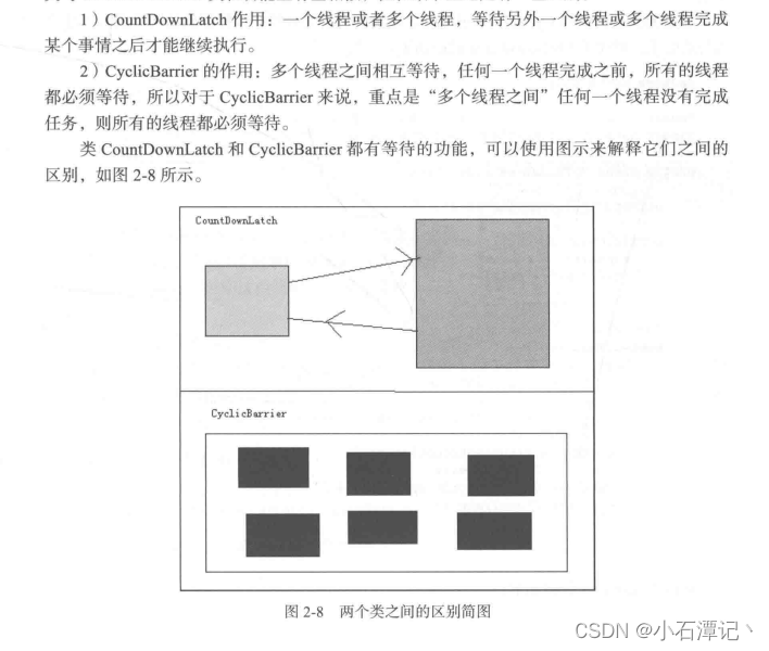 CountDownLatch和CyclicBarrier的使用-CSDN博客