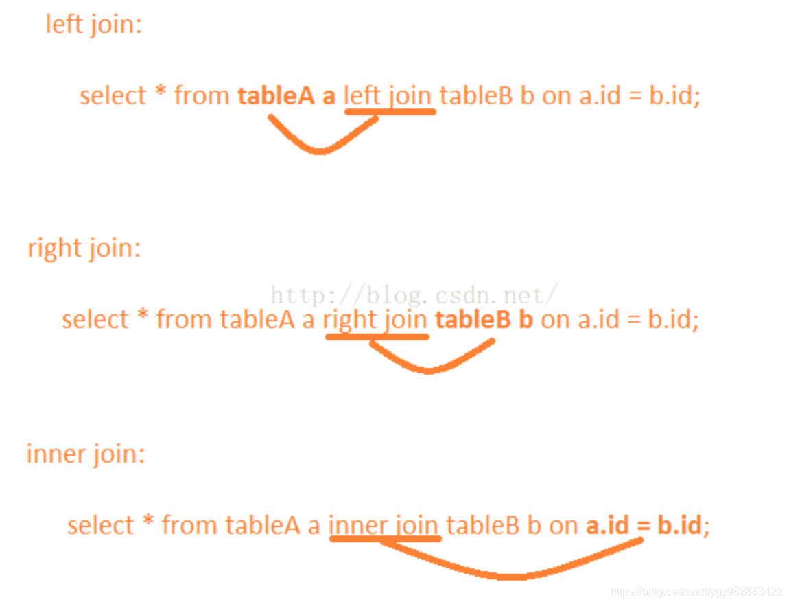 Sql之left join（左关联）、right join（右关联）、inner join（自关联）的区别_tp6右连接-CSDN博客