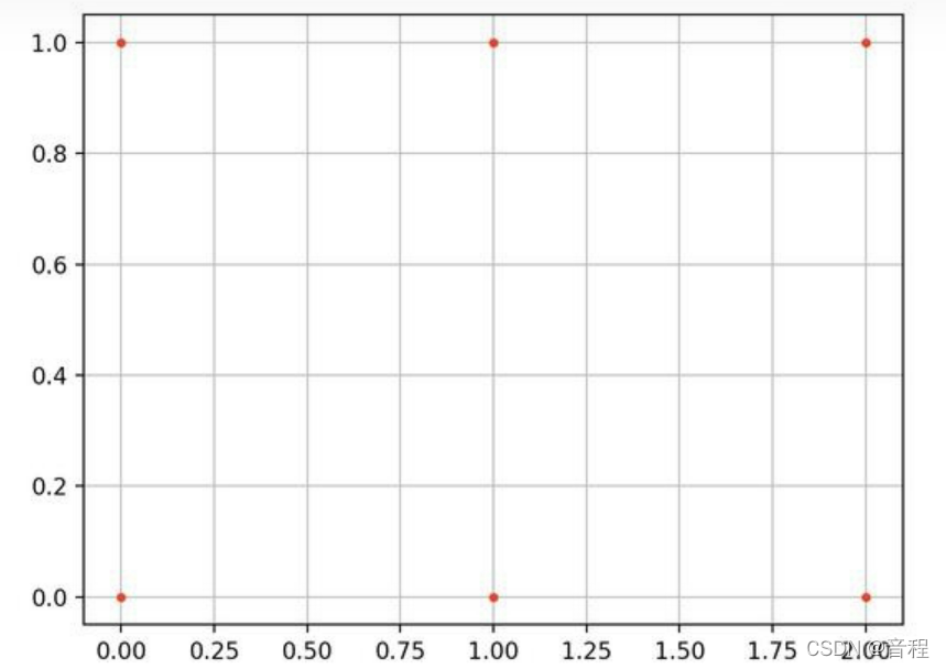 torch.meshgrid_python_音程-CSDN学习社区