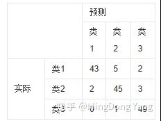 图像分割评测指标MIOU之python代码详解_python miou-CSDN博客