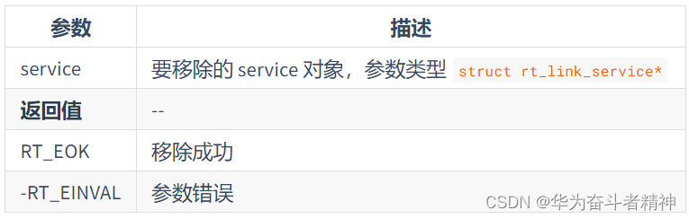 RT-Thread 组件-RT-Link介绍①_rtlink-CSDN博客