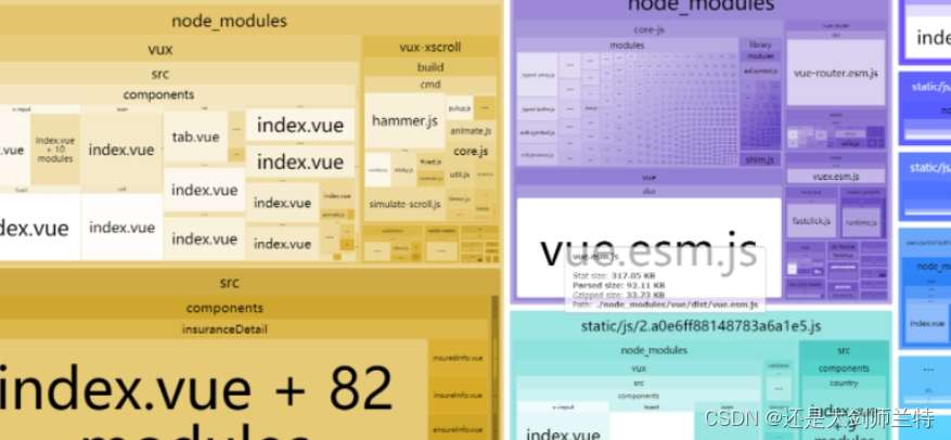 查看Vue项目 Webpack 打包结果中的文件大小_vue查看打包的文件体积-CSDN博客