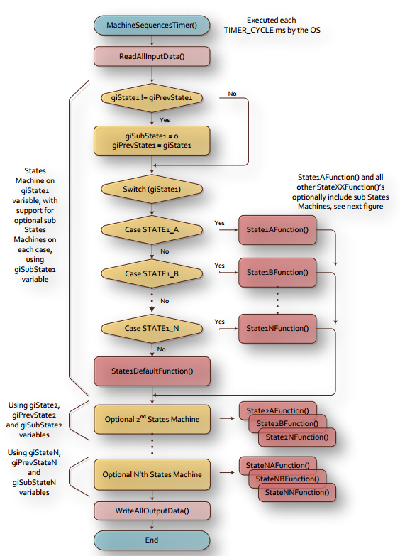 PMAS/GMAS使用笔记（个人笔记）_gmas 6节点-CSDN博客