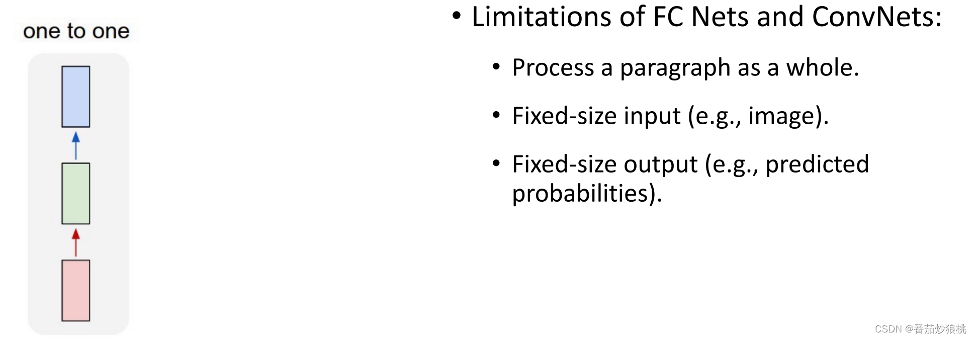 RNN模型与NLP应用笔记(3)：Simple RNN模型详解及完整代码实现_simplernn-CSDN博客