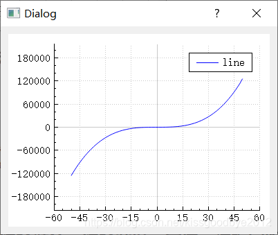QT系列之曲线图绘制（推荐QCustomPlot）_qt绘制曲线图-CSDN博客
