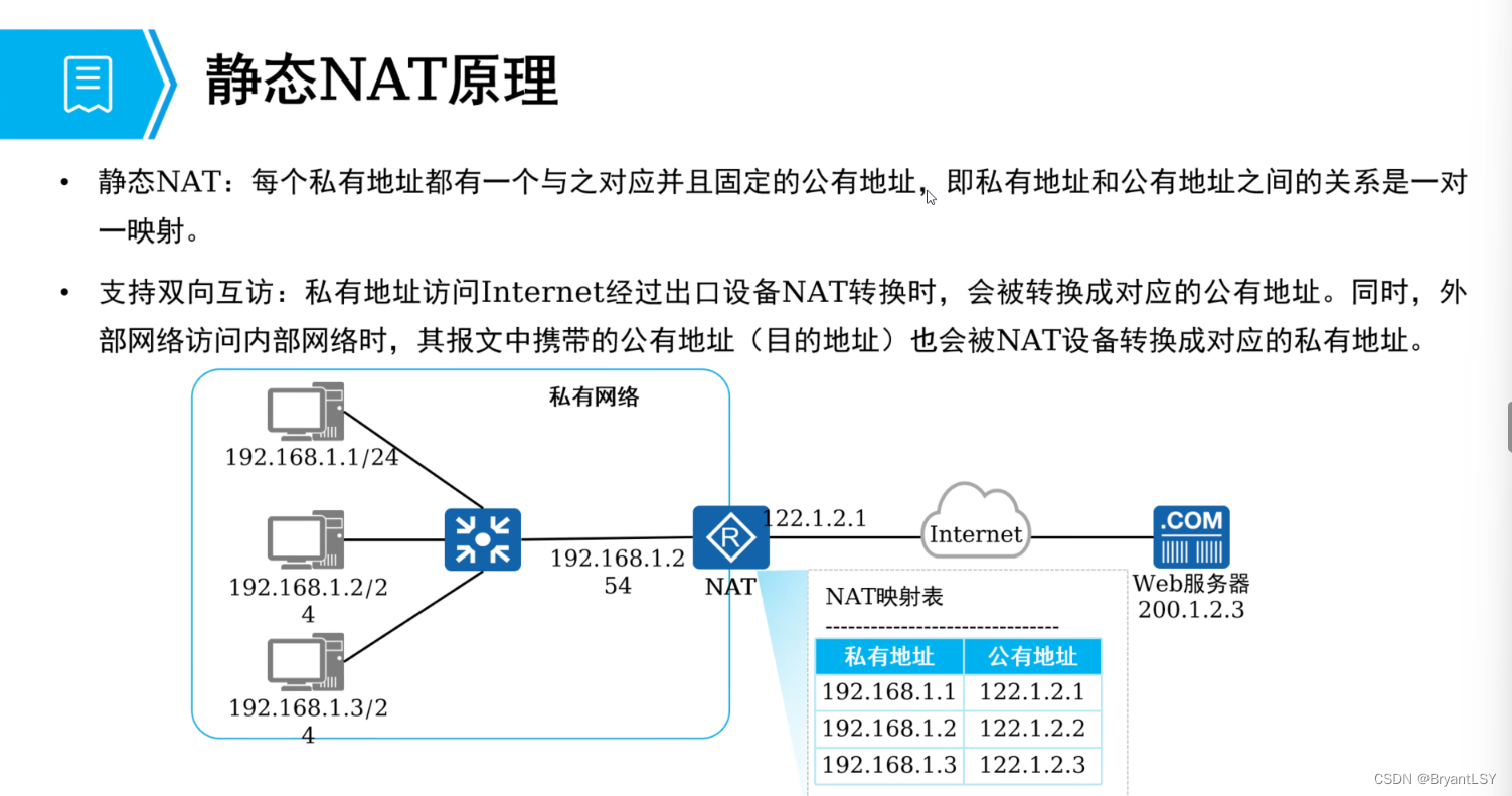 网络地址转换技术：NAT、NAPT与EasyIP详解-CSDN博客
