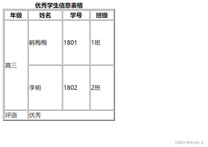 【前端学习笔记 Html】案例03 优秀学生信息表案例前端html写一个table 入学信息表格 Csdn博客