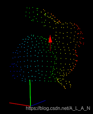 点云渲染及可视化 (pcl::visualization)_pcl::visualization::pointcloudcolorhandlergenericf-CSDN博客
