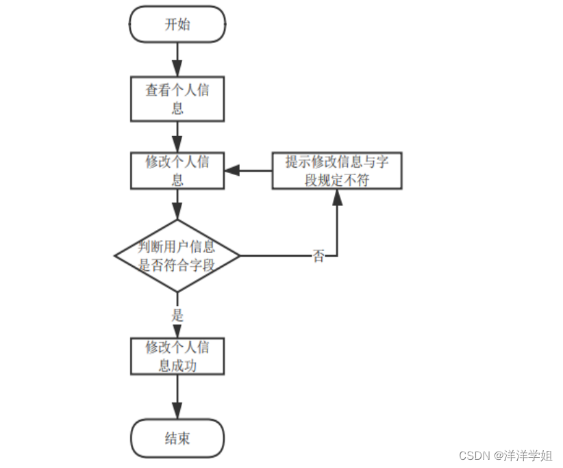 计算机毕业设计springboot中药药方管理系统v8k9z9【附源码数据库部署lw】中医药管理系统选题背景 Csdn博客