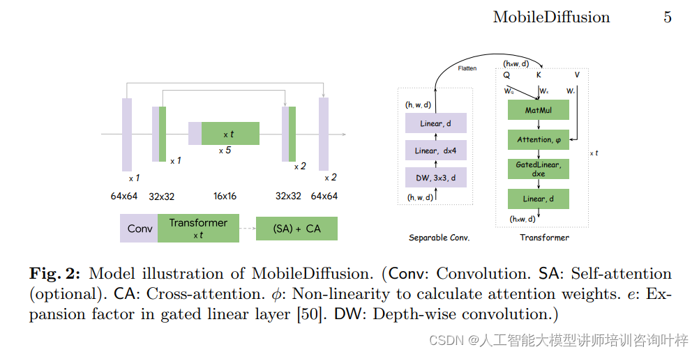 MobileDiffusion：移动设备上亚秒级文本到图像生成_fid-30k-CSDN博客