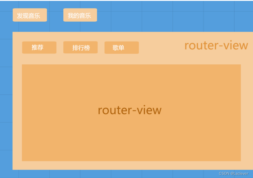 Vue Router详解与实战指南-CSDN博客