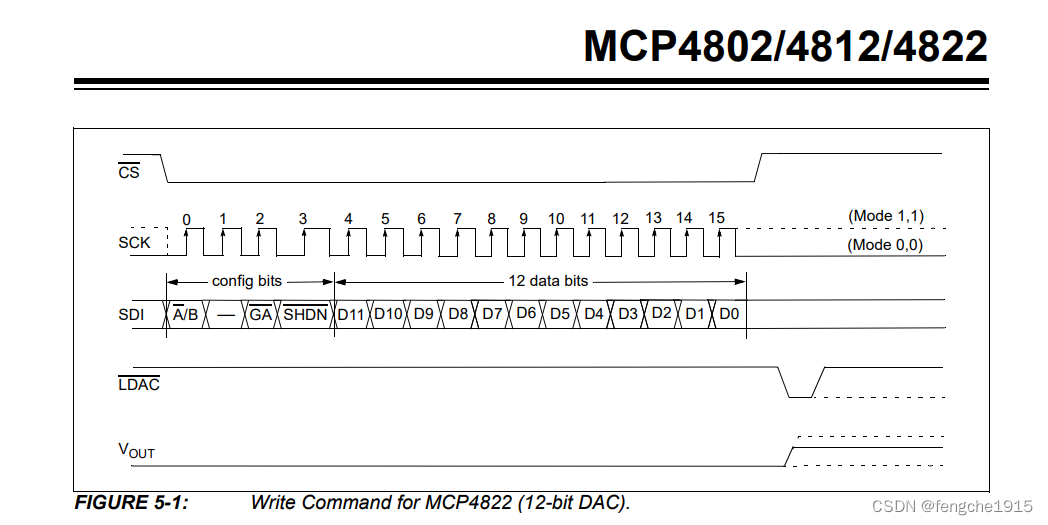 MCP4822 STM32F103 硬件SPI-CSDN博客