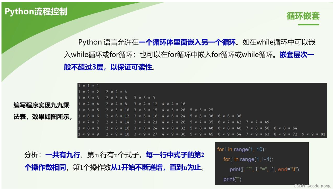 Python 中的分支结构、循环结构、流程控制语句python 分支结构 三种 Csdn博客 4633
