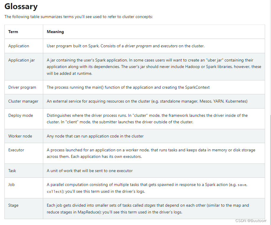 Spark 应用与核心组件解析-CSDN博客