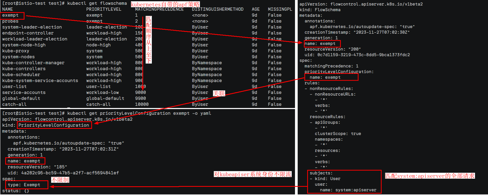 解密kube-apiserver限流机制原理_apiserver 的 流量控制-CSDN博客