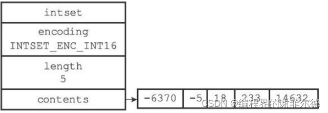 图解redis之整数集合_redis整数集合取数据-CSDN博客