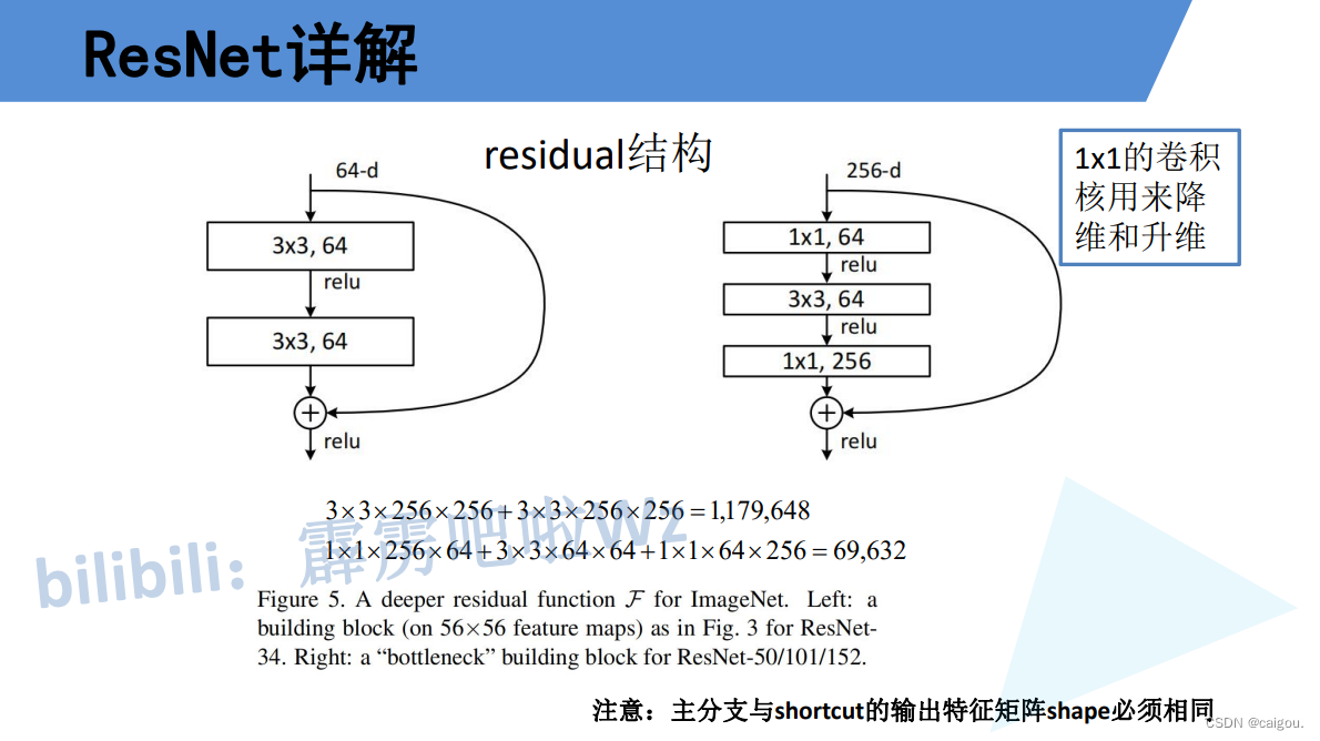 ResNet(pytorch)_pytorch 1x1-CSDN博客
