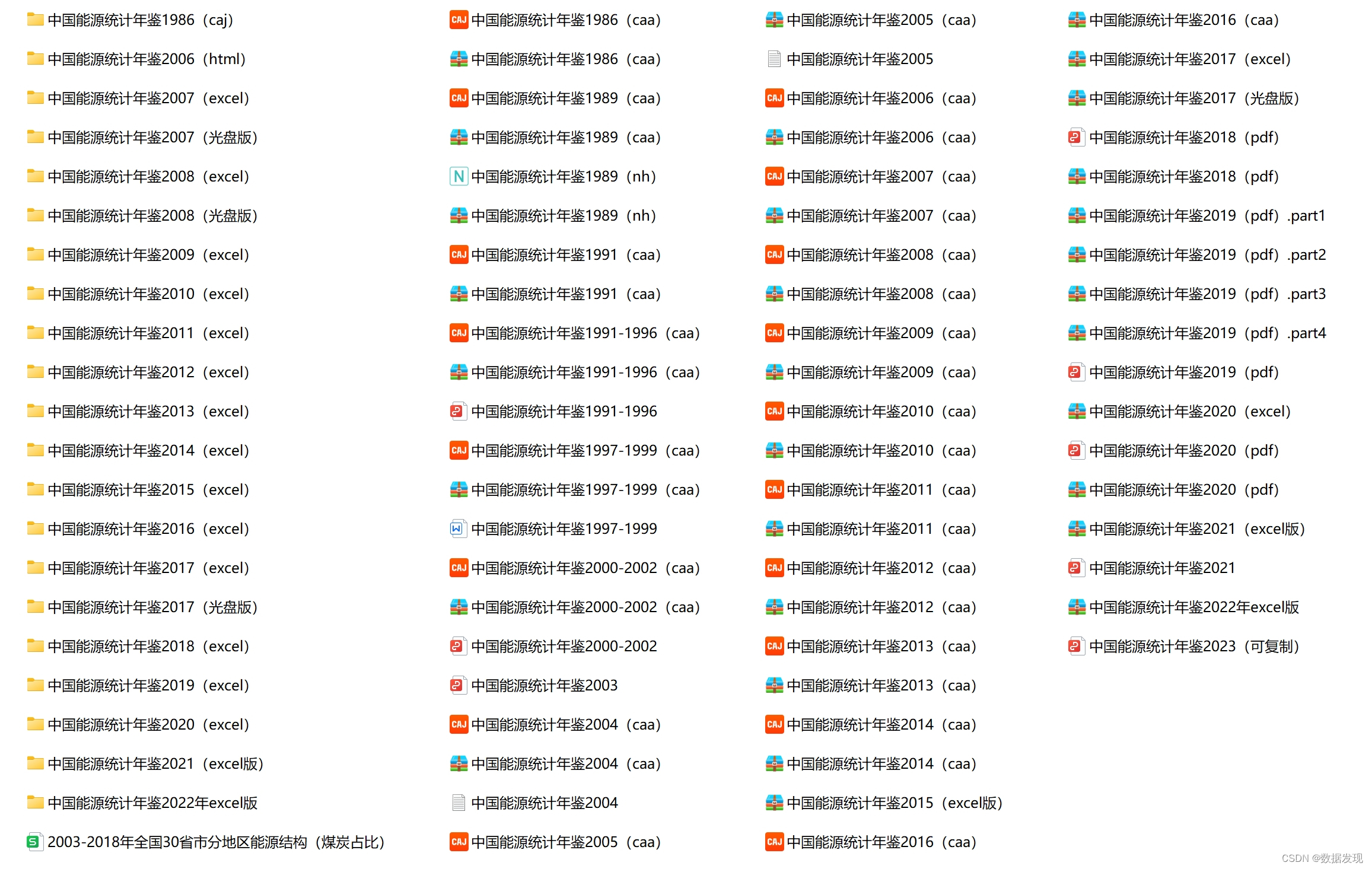 中国能源统计年鉴（1986-2023年）_中国能源统计年鉴2023电子版-CSDN博客