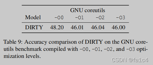 [论文分享] Augmenting Decompiler Output with Learned Variable Names and Types-CSDN博客