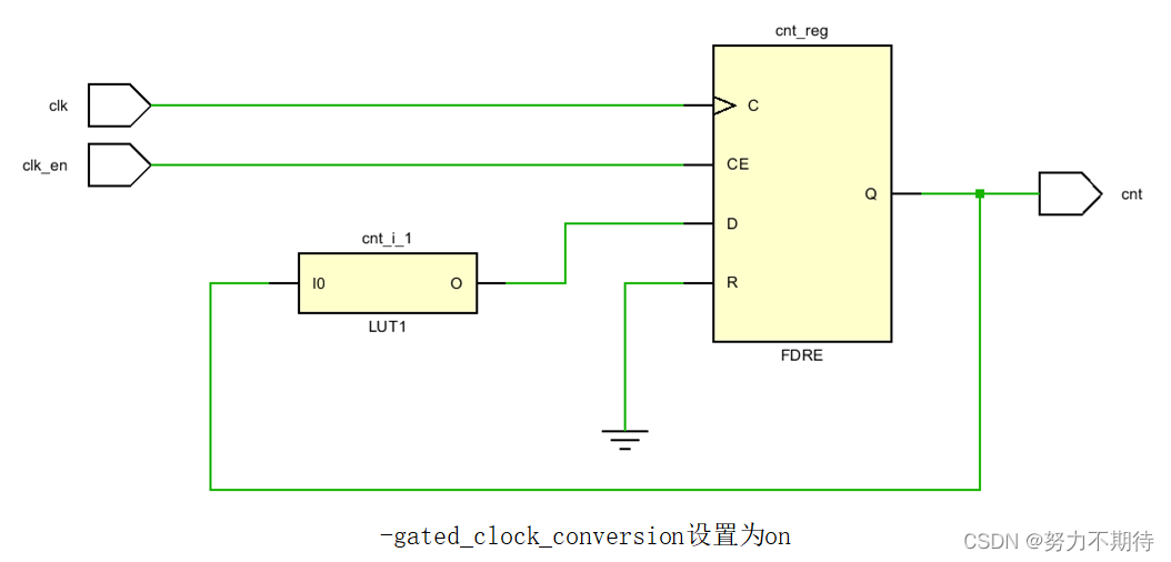 Vivado综合设置之-gated_clock_conversion_vivado fifo gated clock conversion ...