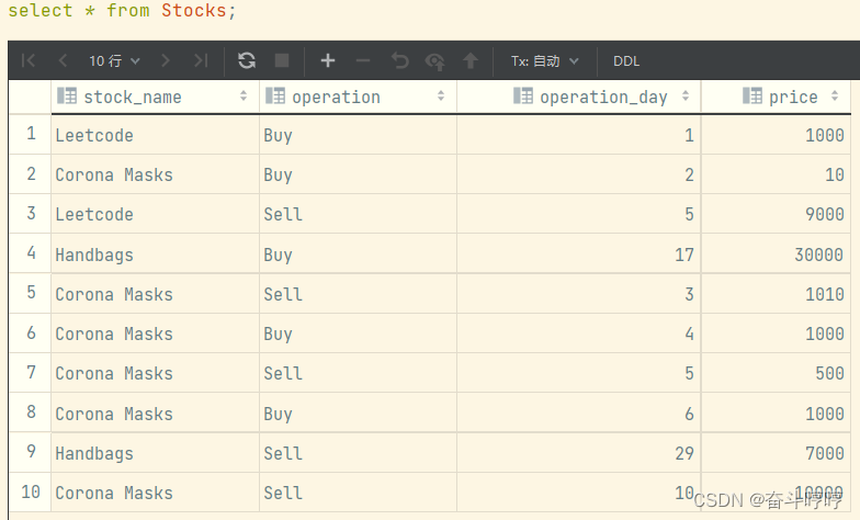 LeetCode 1393.股票的资本损益_leetcode股票的资本损益-CSDN博客