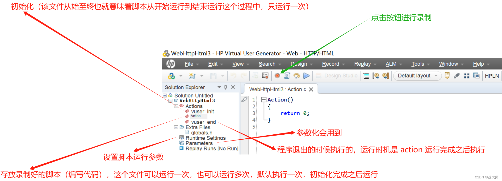 2024.4.23 LoadRunner 测试工具详解 —— VUG_loadrunner2024-CSDN博客