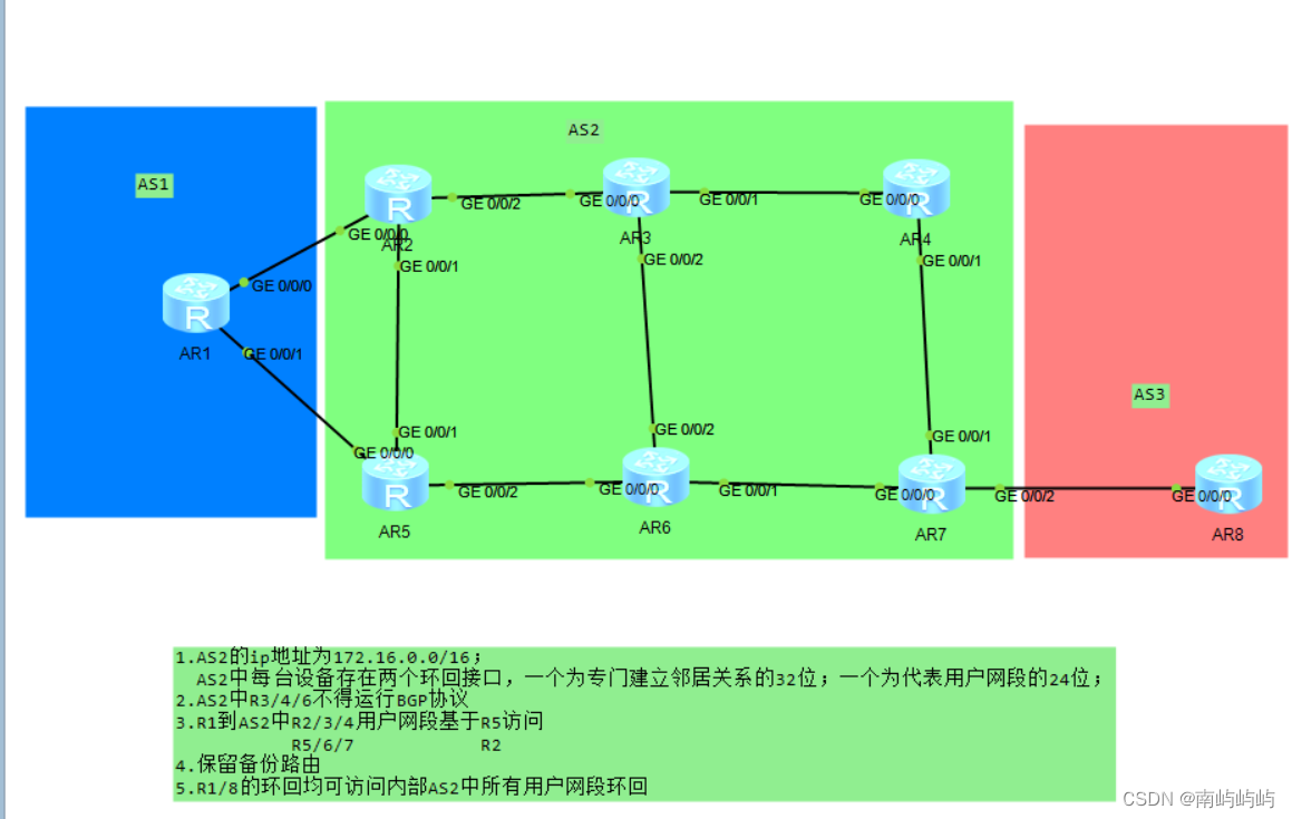 HCIP MPLS/BGP综合实验_hcip mpls讲解-CSDN博客