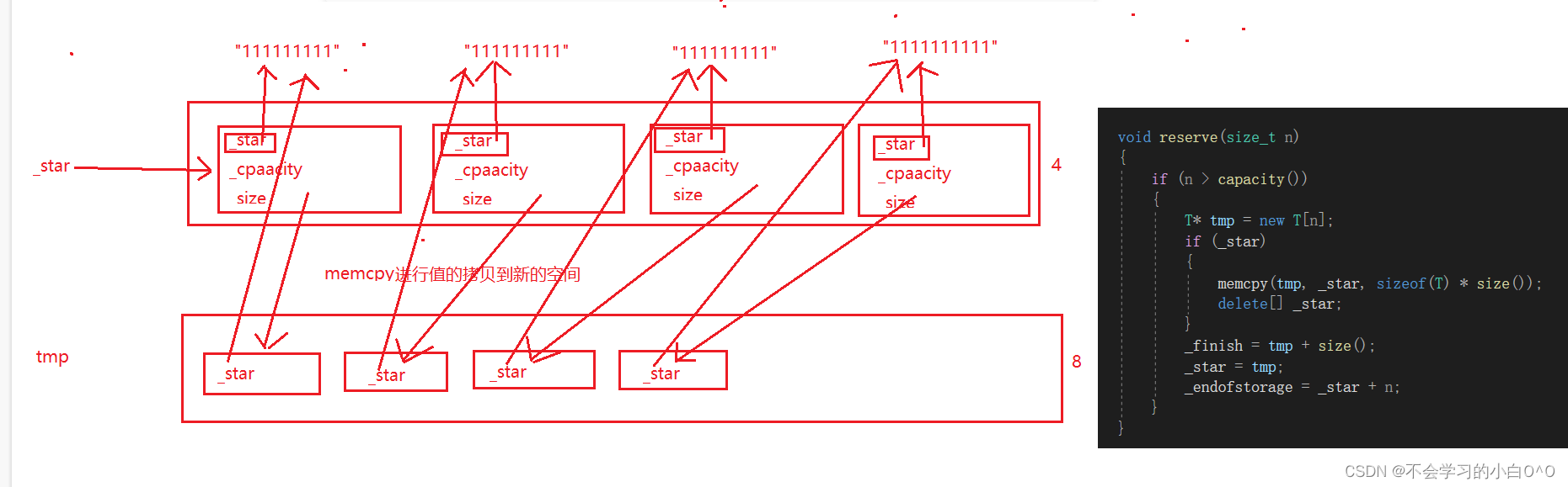 memcpy的浅拷贝问题剖析_连续使用memcpy拷贝变量-CSDN博客