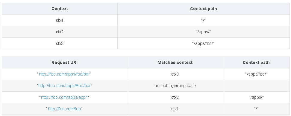 HttpServer：JDK 内置的轻量级 HTTP 服务器-CSDN博客