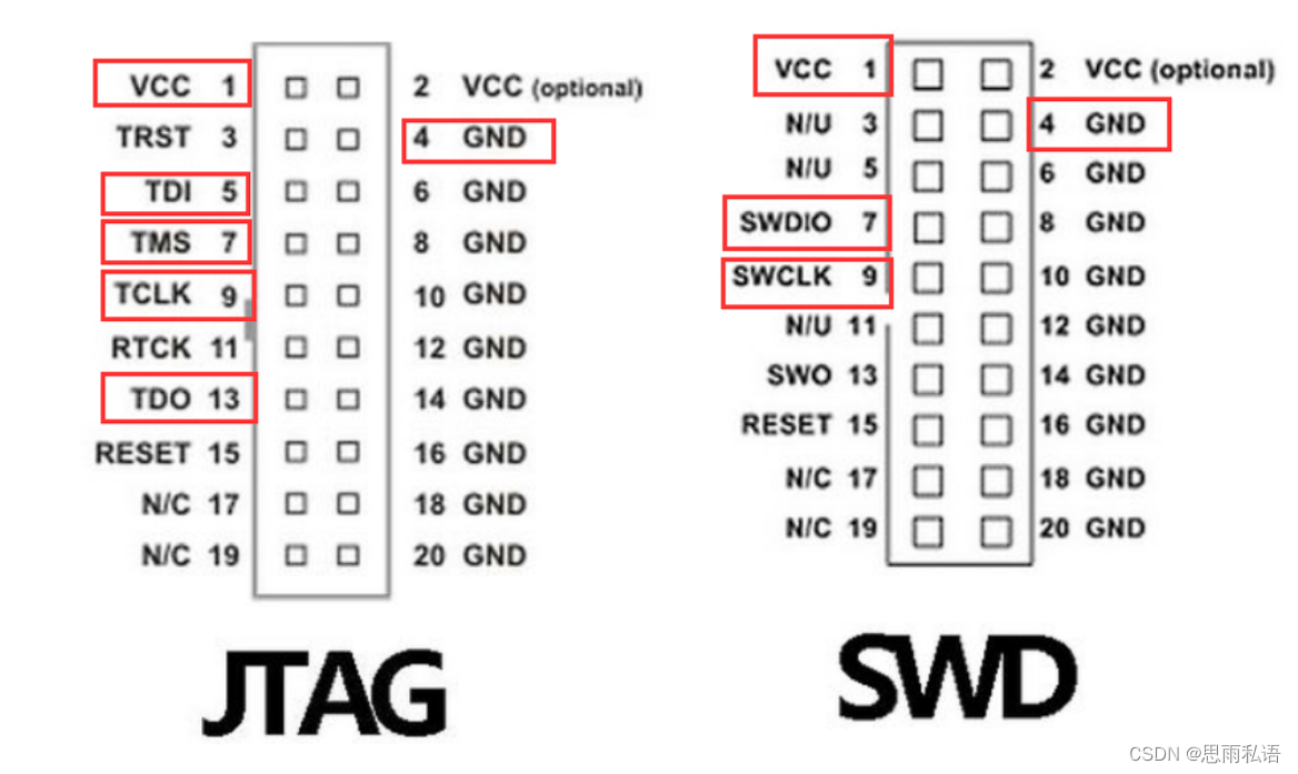 SWD/JTAG接口给STM32f407vet6下载程序测试_stm32f407 jtag-CSDN博客