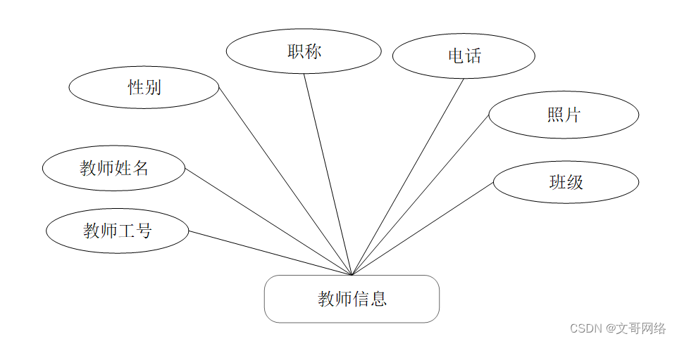 springboot试题库管理系统的设计与实现_lqmf4[独有源码]如何选择高质量的计算机毕业设计_题库管理 springboot-CSDN博客