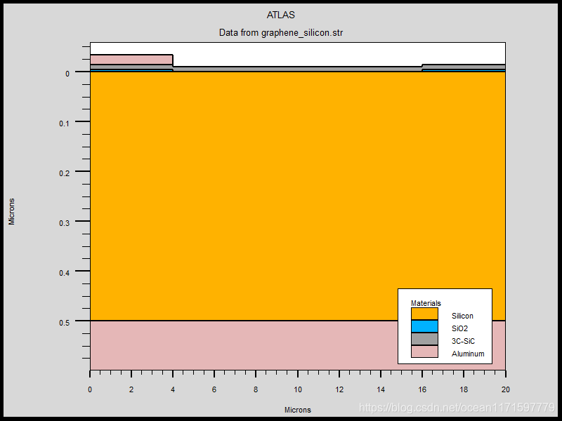 PN结的仿真silvaco_pn结仿真-CSDN博客