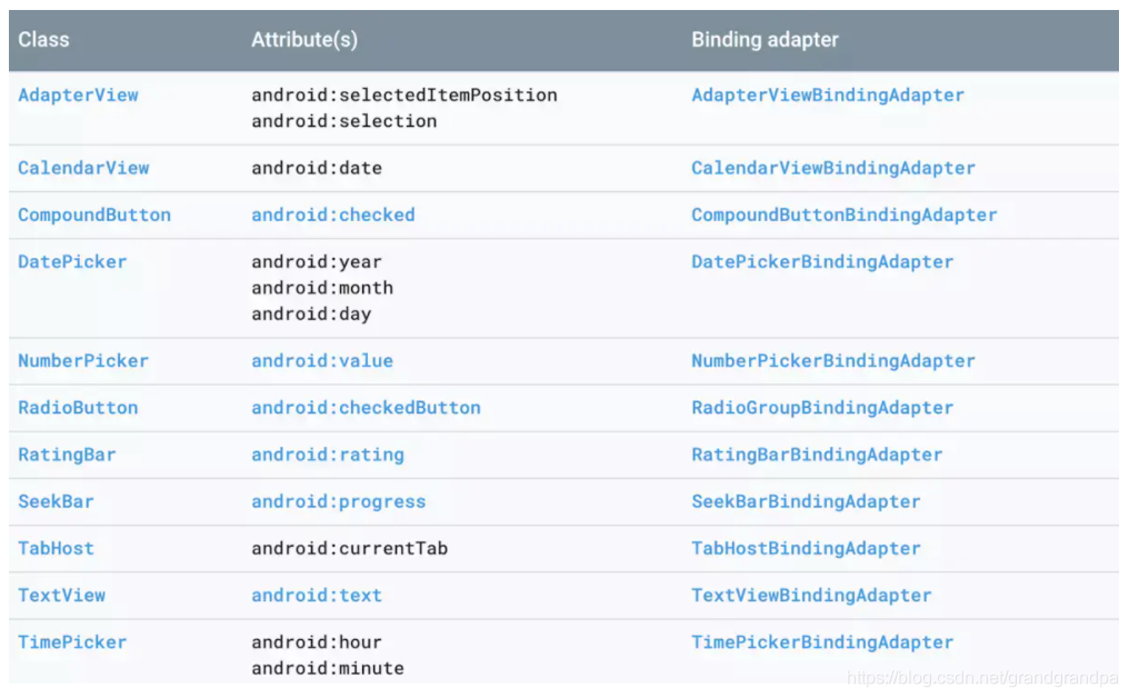 Android MVVM 模式介绍_inversebindingadapter-CSDN博客