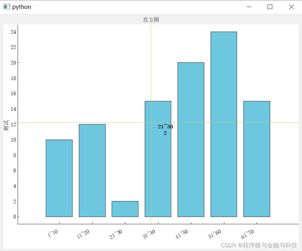 PyQt5_pyqtgraph直方图_bargraphitem-CSDN博客
