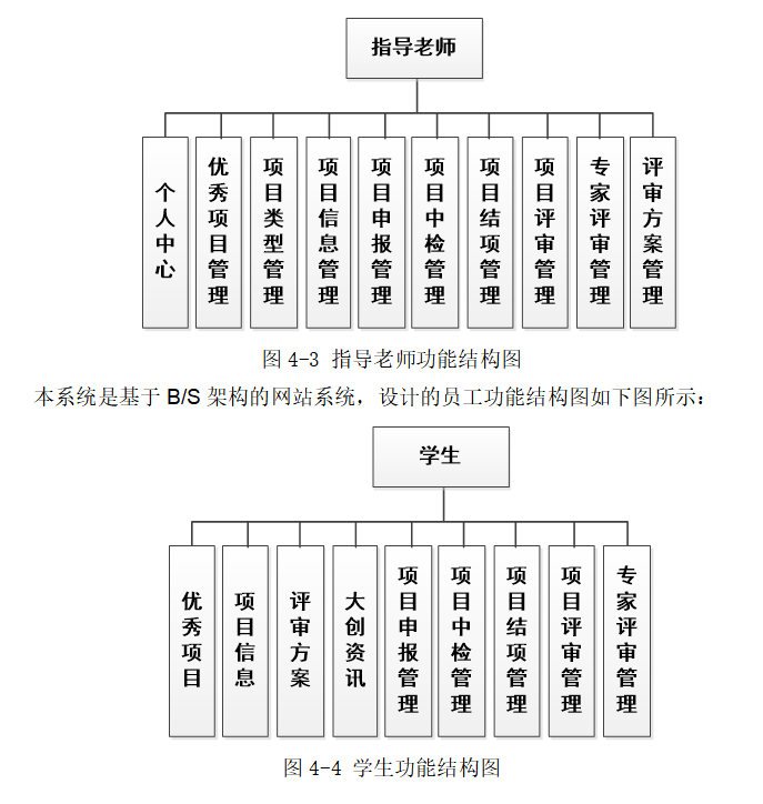 基于springboot的大创管理系统，项目管理系统，附源码数据库论文开题报告，包远程安装调试大创项目管理系统、 Csdn博客 
