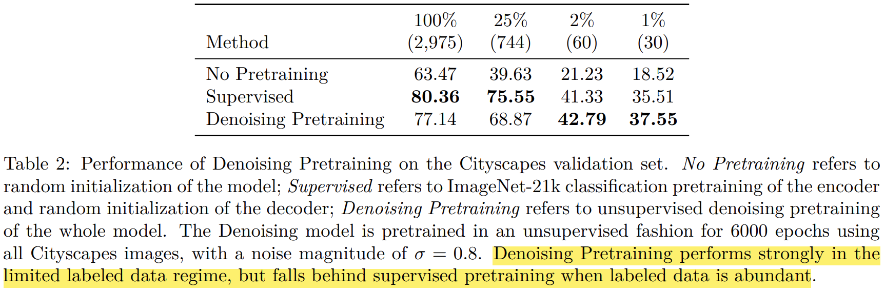 论文阅读——DDeP（cvpr2023）_dec论文解读-CSDN博客